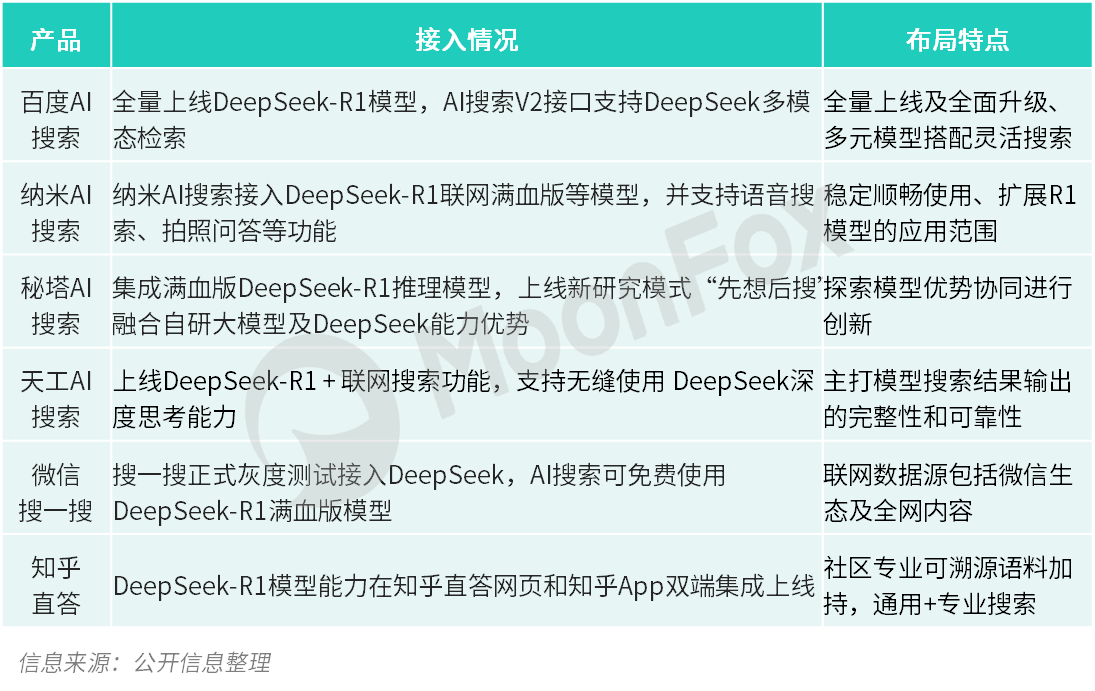 DeepSeek热潮下，AI加速重构搜索新范式_搜索引擎