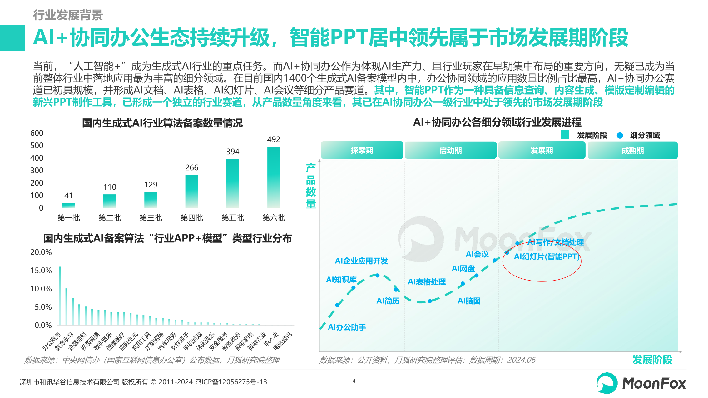 月狐数据2024年智能PPT行业市场研究报告解读：AI PPT工具如何重塑办公与教育场景？