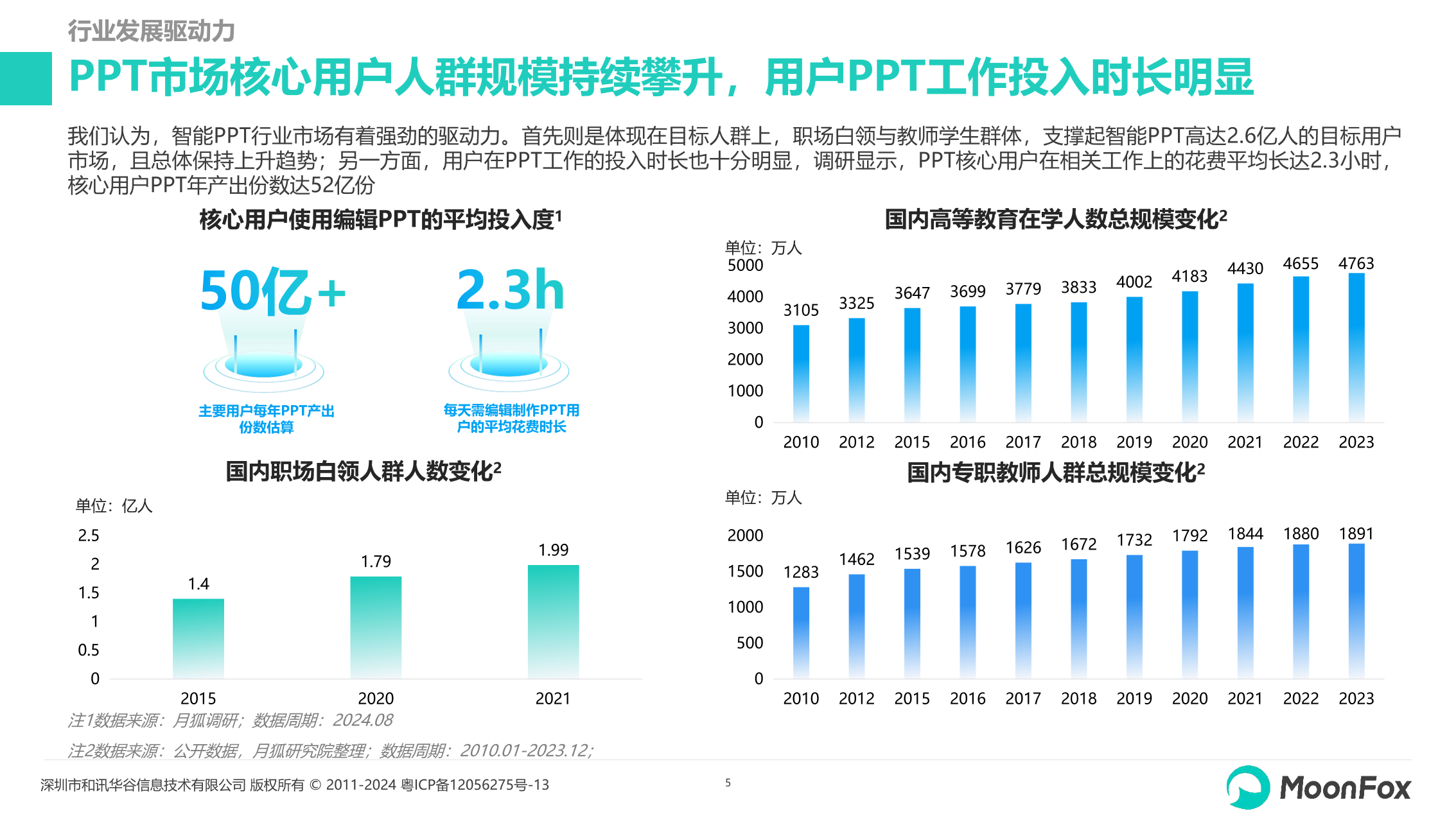 月狐数据2024年智能PPT行业市场研究报告解读：AI PPT工具如何重塑办公与教育场景？