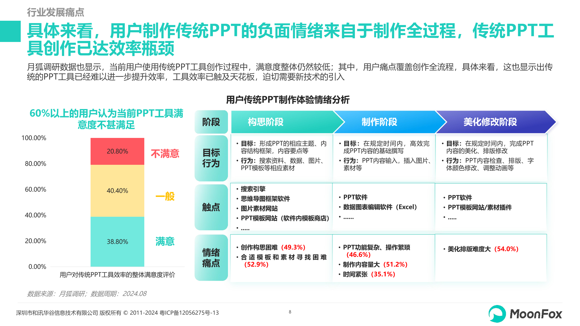 月狐数据2024年智能PPT行业市场研究报告解读：AI PPT工具如何重塑办公与教育场景？
